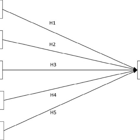 Hypothetical Model Of The Factors Influencing Attention To Masks Download Scientific Diagram