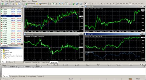 Metatrader 4 Скачать торговый терминал МетаТрейдер 4 бесплатно отзывы