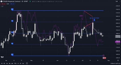 The Importance Of Indicator Confluence In Effective Trading