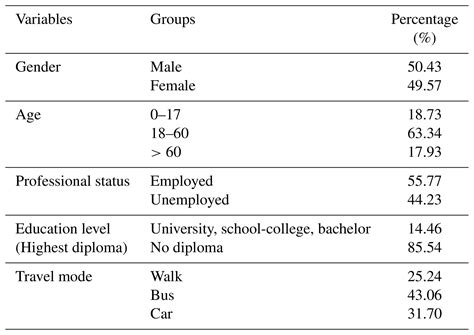 Hess Modeling The High Resolution Dynamic Exposure To Flooding In A City Region
