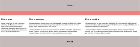 Html Layout Elements Websites Often Display Content In By Bhavitha