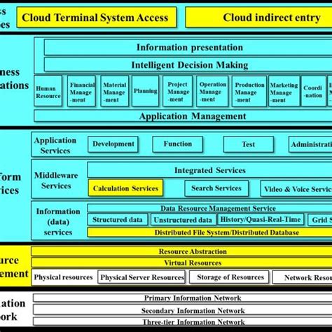 Metering Architecture Conventional Meter Vs Smart Meter 7 Download Scientific Diagram Metering Architecture Conventional Meter Vs Smart Meter 7 Download Scientific Diagram