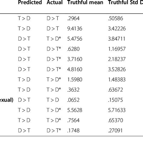 variables liwc categories with examples from transcripts download table