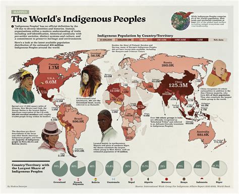 Europe White Indigenous People