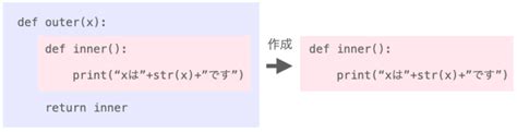 Python tkinterどのボタンが押されたかを判別する方法 だえうホームページ