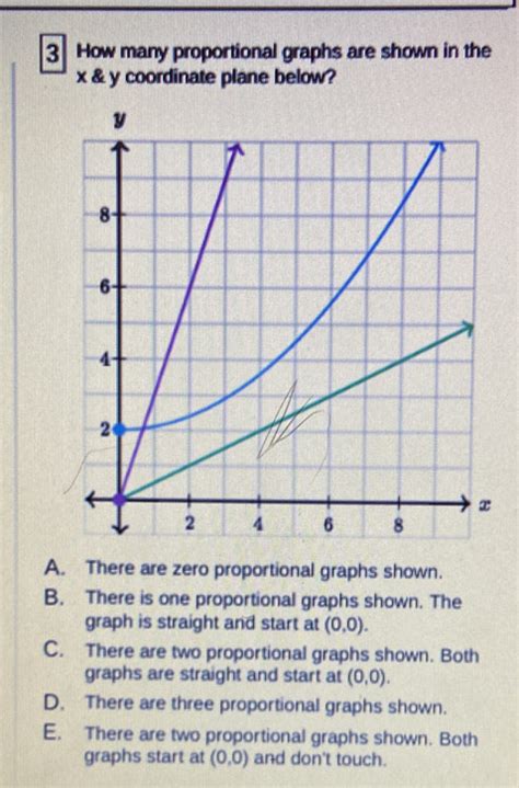 Solved 3 How Many Proportional Graphs Are Shown In The X And Y