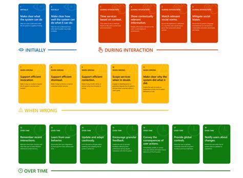 ¿qué es microsoft hax toolkit keepcoding bootcamps