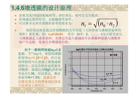光学薄膜的类型 极客岛 光学薄膜的类型 极客岛