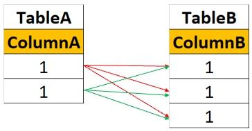 Sql Server Net And C Video Tutorial How And Why A Sql Inner Left Right Full And Even Cross