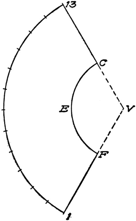 Development Of A Cone ClipArt ETC