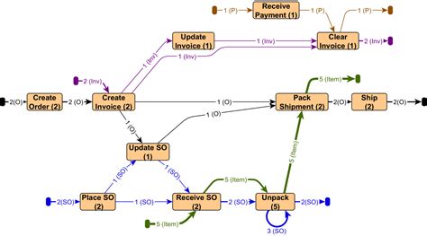 Object Centric Processes From Cases To Objects And Relations And Beyond Multi Process Mining