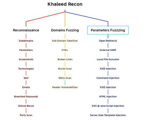 github ratlesv lion recon