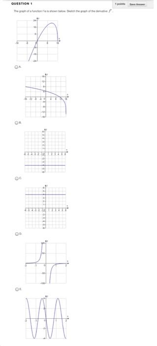 solved the graph of a function f is shown below sketch the