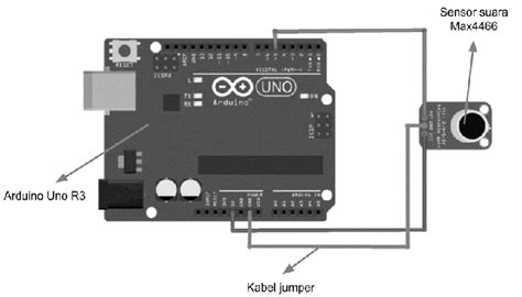 Frequency Detector Design Source Private Document 2023 Download Scientific Diagram