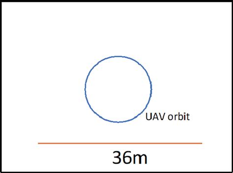Figure 1 From Simplified Experimental Evaluation Of Radio Emitter Localization Using Uav Based