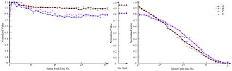 Normalized Values Of Fd Using Box Count And Higuchis Algorithm Vs