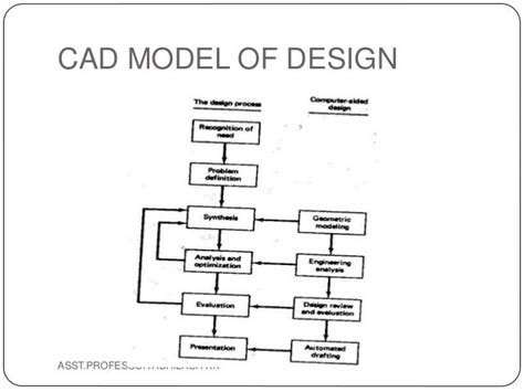 Introduction To Cadworkstation And Design Process