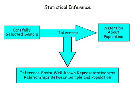 Inferences Lecture Index