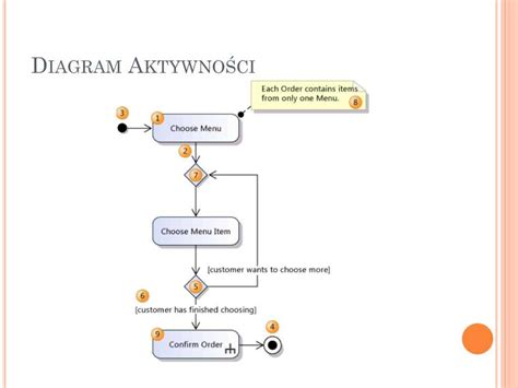 Explore The Power Of UML Diagrams In Visual Studio WireMystique