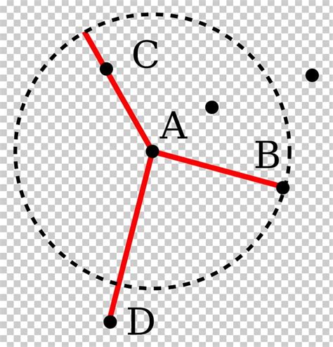 Local Outlier Factor Color Street Anomaly Detection Algorithm Png