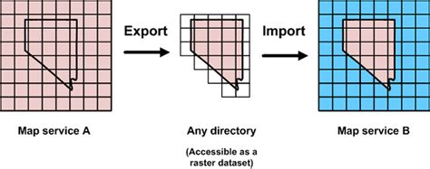 Export And Import Map CachesArcGIS Server Documentation For ArcGIS Enterprise