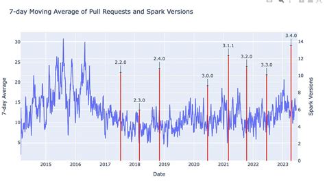 Making Spark Accessible My Databricks Summer Internship Databricks Blog