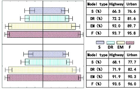 Results Of SVM Models Of Different Model Type The Error Bars Indicate Download Scientific