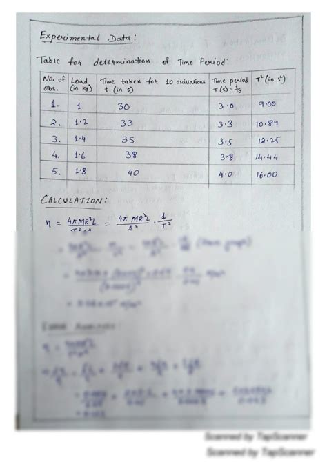 SOLUTION Rigidity Modulus Physics Practical Studypool