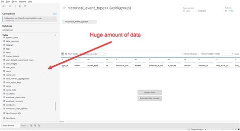 custom admin views in tableau the data school