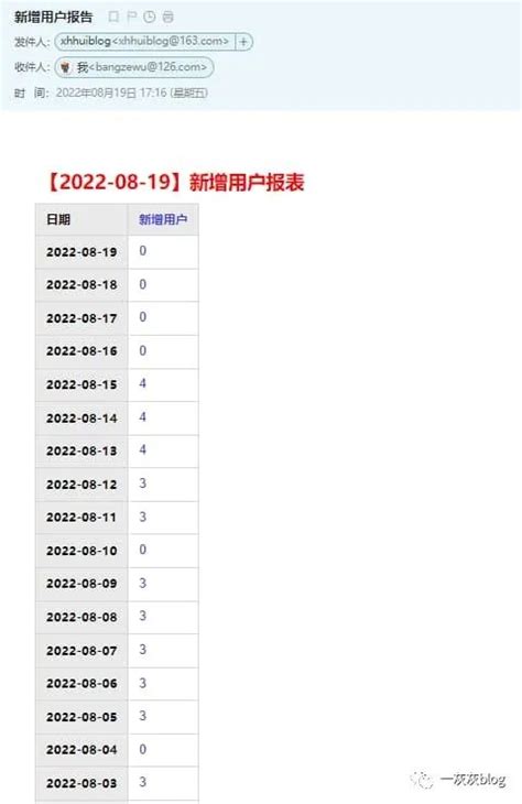 Springboot实战：手把手教你实现mysql数据报表统计并定时推送 腾讯云开发者社区 腾讯云