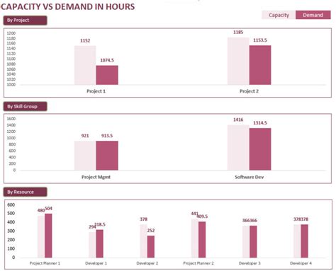 Resource Capacity Planner Excel Capacity Planning Template