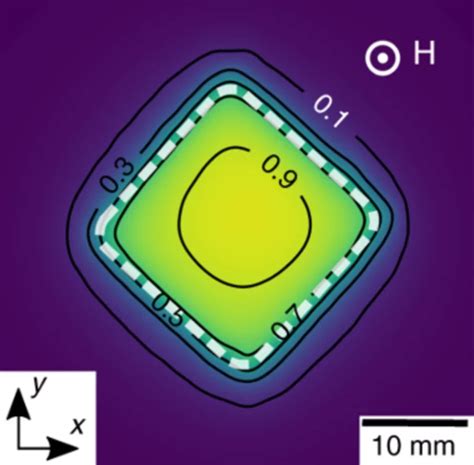 Visualization And Quantification Of Inhomogeneous And Anisotropic