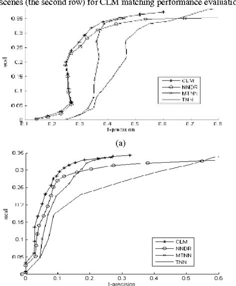 Figure 3 From Independently Moving Object Detection And Tracking Using