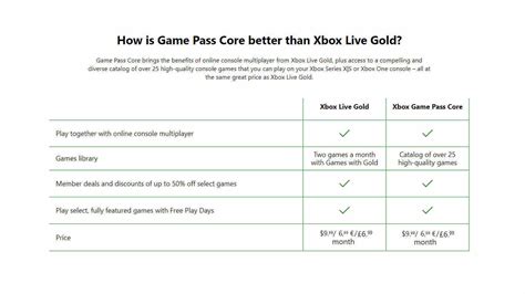 Xbox Game Pass New Option Core Replaces Xbox Live Gold