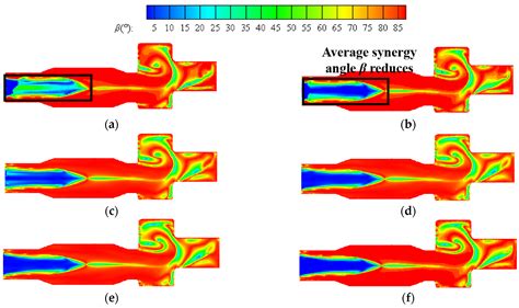 Energies Free Full Text Effects Of Hydrogen Addition On The Thermal Performance And
