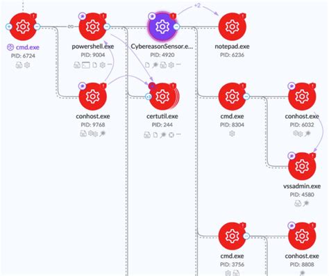 CrossLock SentinelOne