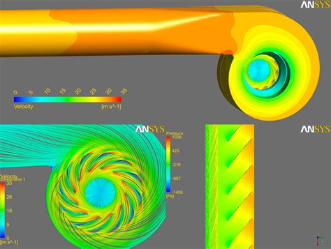 Computational Fluid Dynamics For Fans And Plants
