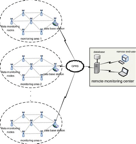 water environment monitoring system based on wsns download