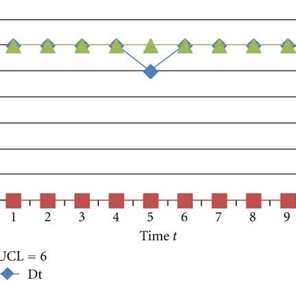 Follow Up Multi Line Monitoring Chart Download Scientific Diagram