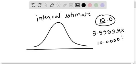 Solved A Point Estimate Is A A Single Value That Is Used To Estimate The Population Parameter