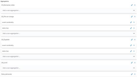 Elasticsearch Tuto Transforms