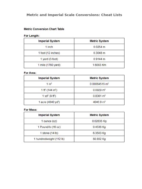 Metric And Imperial Scale Conversions Pdf