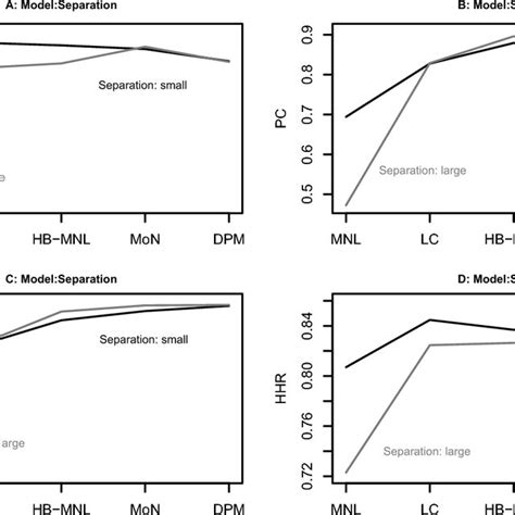 Panels Ac Interaction Effects Between Model Complexity And Type Of