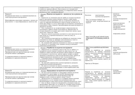 Prirodni Nauki 4 одд Pdf