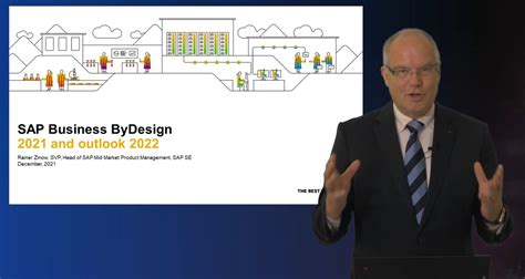Sap Business Bydesign 2021 And Outlook 2022