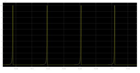 Adaptive Commutation Error Compensation Strategy Based On A Flux Linkage Function For Sensorless