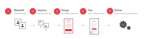 10 Impressive UX Portfolio Examples With A Guide For Yours