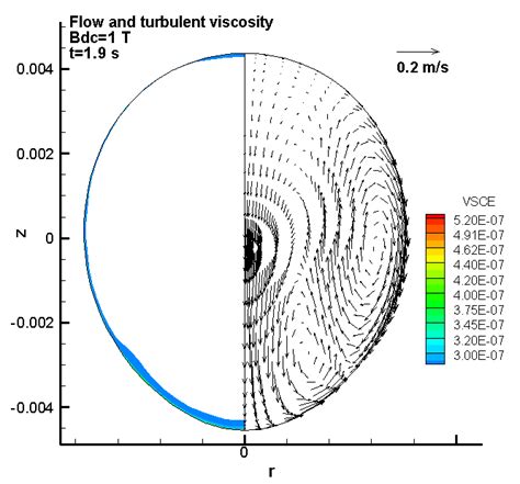 The Velocity Field And Turbulent Viscosity In The Oscillating Droplet Download Scientific