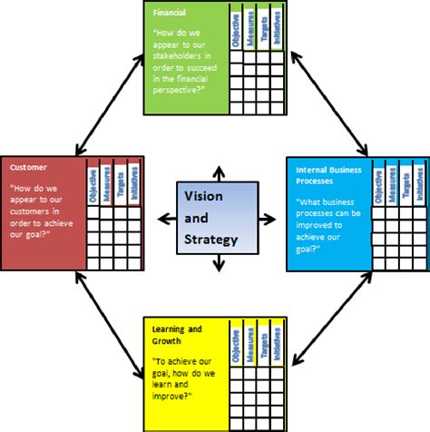Figure 1 From Measuring System Performance And User Satisfaction After Implementation Of Erp