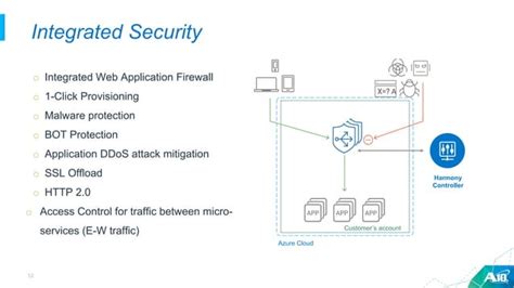 4 Key Considerations For Advanced Load Balancing And Traffic Insights For